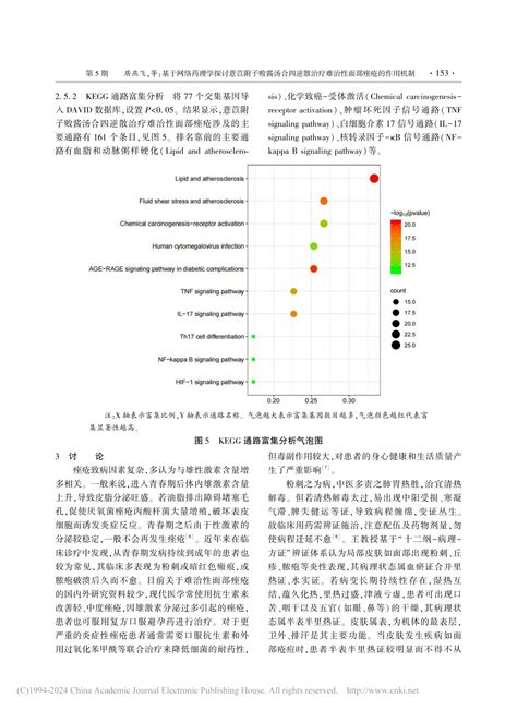 王坚清教授基于网络药理学探讨薏苡附子败酱汤合四逆散 治疗难治性面部痤疮的作用机制 文献交流 王清坚工作室 科室导航 广西中医药大学第一附属医院