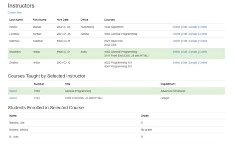 C Read Related Data ASP NET MVC With EF Core Video Useful Code