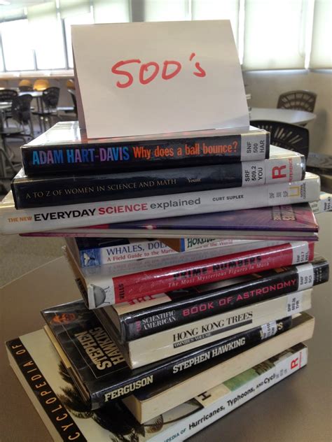 Library Grits The Genius Of The Ddc