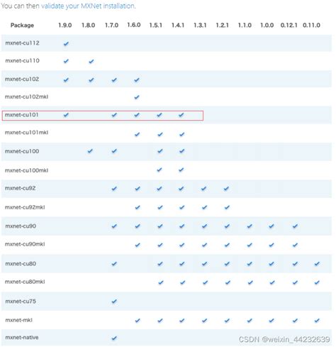 mxnet以及dgl的配套安装（linux服务器、gpu版） dgl 0 7 0 cu101 csdn博客