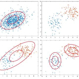 The Solution Of Gaussian Model Download Scientific Diagram