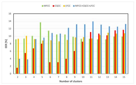 Generalized Replay Spoofing Countermeasure Based On Combining Local Subclassification Models
