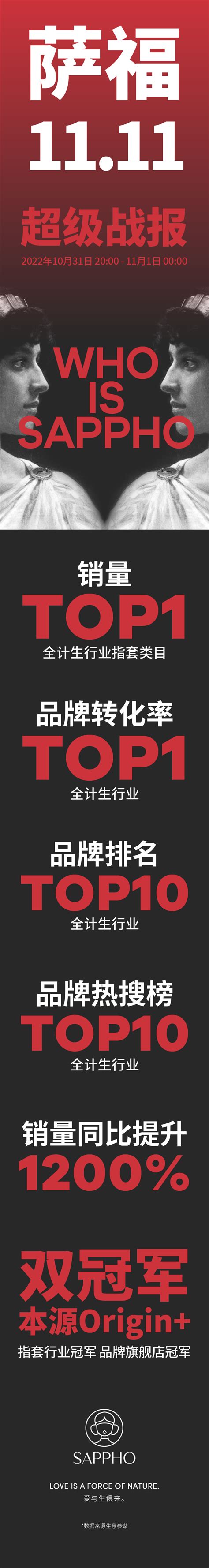 萨福公布双十一开门红战报，再创健康愉悦行业新高凤凰网