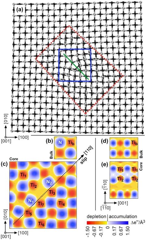 A {110} 11 ̅ 0 Edge Dislocation Relaxed By Dft Atomic Relaxation Is