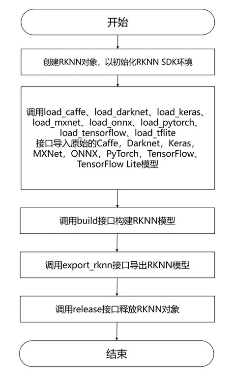 resnet50训练部署教程 resnet 部署 CSDN博客