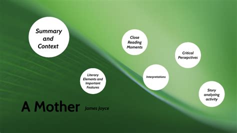 A Mother By Florencia Ureta On Prezi