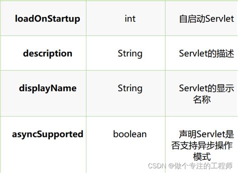 Servlet Servlet Csdn