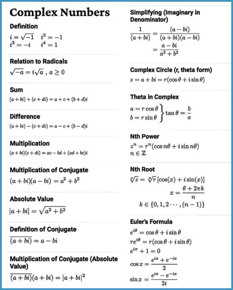 Complex Numbers Mathematical Mysteries