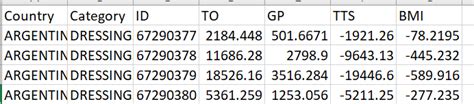 Python Deleting Df Rows In Pandas Based On Different Column Values