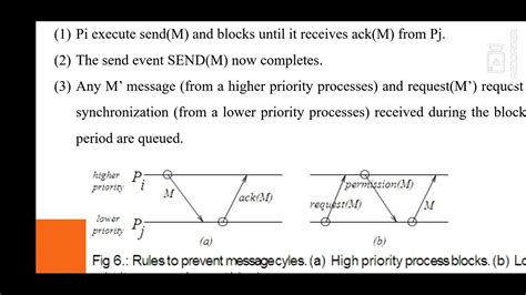 Synchronous Program Order On An Asynchronous Execution Youtube