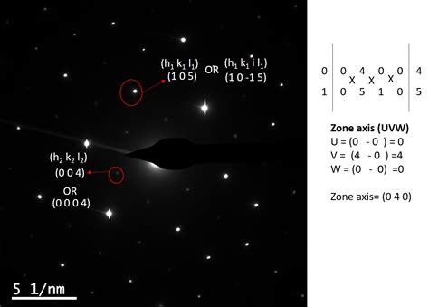 Dark Field Tem Analysis Researchgate