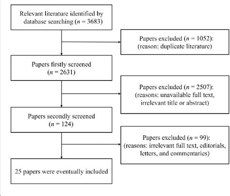 Figure 1 From The History Of Classification Systems For Periprosthetic