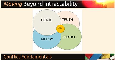 John Paul Lederachs Meeting Place Beyond Intractability