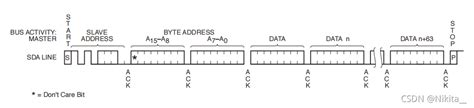 Nxp Rt1064学习笔记（七）— I2c Eepromnxp 1064的参考原理图 Csdn博客