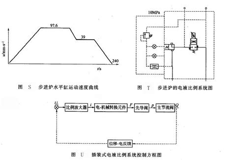 加热炉步进炉水平液压缸比例控制失效故障 广东美柯玛斯液压有限公司