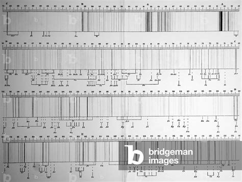 Image Of Kirchhoff Hofmann Map Of The Solar Spectrum 1872