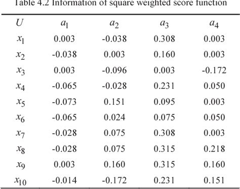 Table 4 2 From The Matrix Representation Of Fuzzy Rough Set Model In Intuitionistic Fuzzy