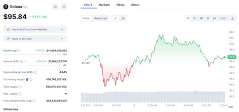 Solana Suffers Outage Again But Should You Worry About Blockchain Crashes