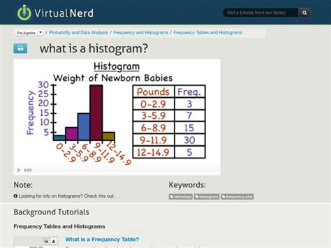 Virtual Nerd What Is A Histogram Instructional Video For 9th 10th