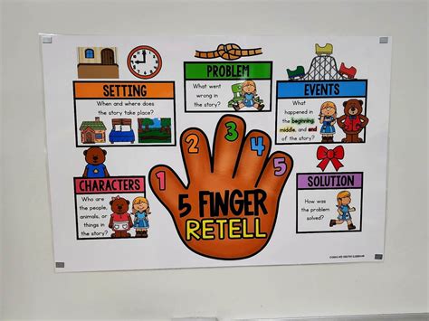 Five Finger Retell Anchor Chart Hard Good Option 2 Etsy