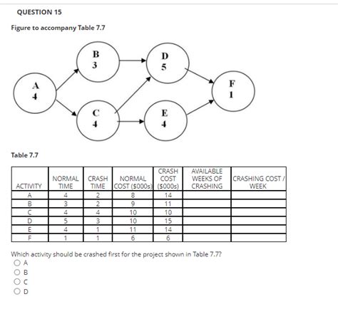Solved QUESTION 15Figure To Accompany Table 7 7Table Chegg