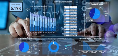 Created A Healthcare Report Using Power Bi Smit Joshi Posted On The Topic Linkedin
