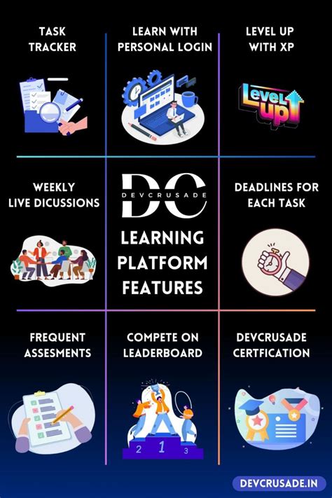 Placement Coding University Job Dsa Websitedevelopment Fullstack Development Learning