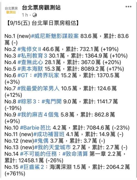 《西虹市首富》重拍，原女主已沦为三线演员，沈腾的话得到了印证 360娱乐，你开心就好