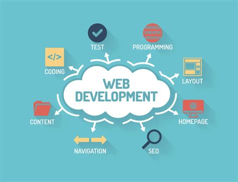 Web And Mobile Application Development