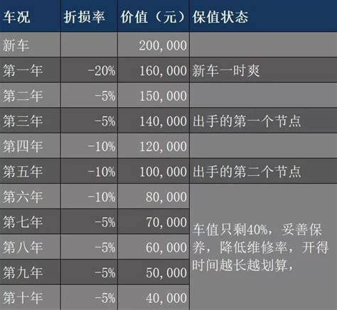 一辆车开几年换掉最划算 汽车维修网