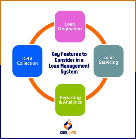 Loan Management System A 5 Step Guide To Build A System Core Devs Ltd