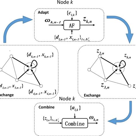 The Implementation Process Of ATC Download Scientific Diagram