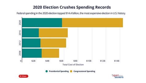 拜登特朗普持续筹款，美国大选有哪些献金门路？界面新闻 · 天下