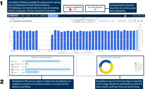 Vmware Horizon Monitoring And Troubleshooting