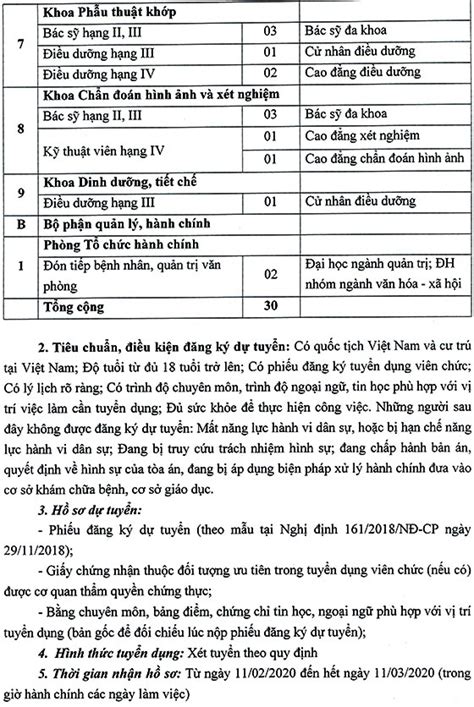 Bệnh viện Chấn thương chỉnh hình tỉnh Nghệ An tuyển dụng viên chức năm 2020