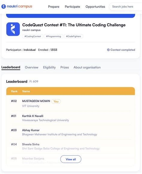 Mustaqeem Momin On Linkedin 2nd Codingjourney Contestsuccess