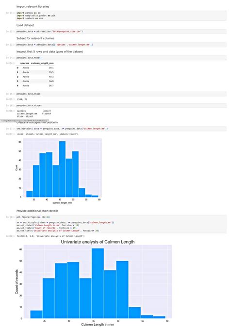 robbie lane on linkedin jupyternotebook datascience dataanalysis