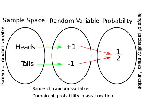 Self Study Intuition About The Definition Of Random Variables Cross Validated