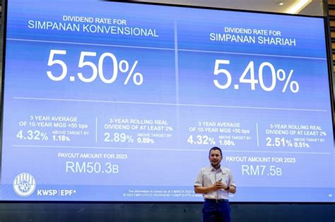 Epf Bumiputera Members Median Savings Improve To Rm8 254 In 2023