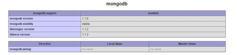 mongodb 致命错误 找不到类“mongoclient” phpstorm 芒果数据 mongodb