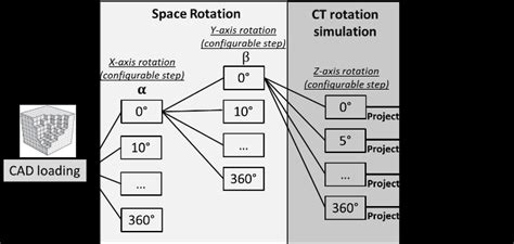 Workflow Of The Proposed Model Download Scientific Diagram
