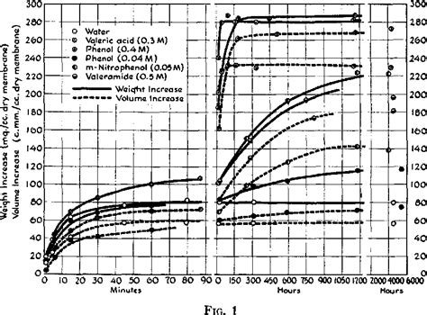 Figure 1 From The Structure Of The Collodion Membrane And Its