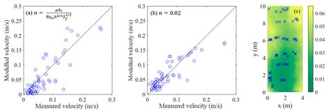 2d Gpu Accelerated High Resolution Numerical Scheme For Solving Diffusive Wave Equations