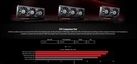 AMD Publie Un Outil De Comparaison GPU De Quoi Sagit Il GinjFo