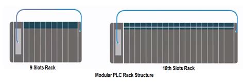 Plc Programming Basic Knowledge