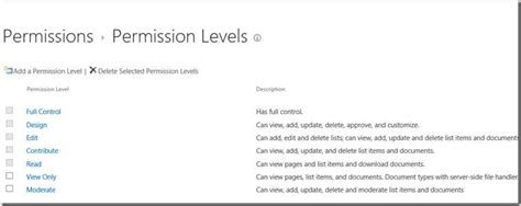 How To Create Custom Permission Level In Sharepoint Office 365 Programmatically Using C Client