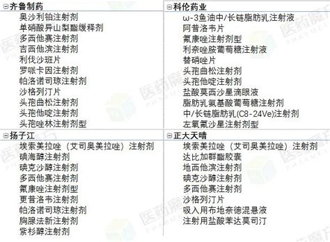 第五批国采数据盘点及重点解析（附降幅excel下载） 6月23日，第五批全国药品带量采购开标。根据统计，本次集采拟中选企业148家拟中选产品