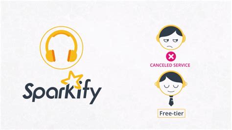 Customer Churn Prediction Using Spark Mllib With Large Scale Dataset