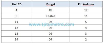 LCD DENGAN ARDUINO TPTUMETRO