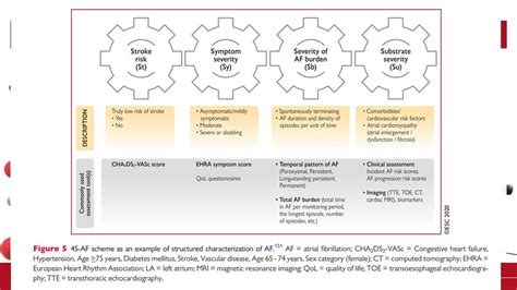 Thread By Vass Vassiliou An EXCITING NEW Guideline From Escardio At ESCCongress On Atrial